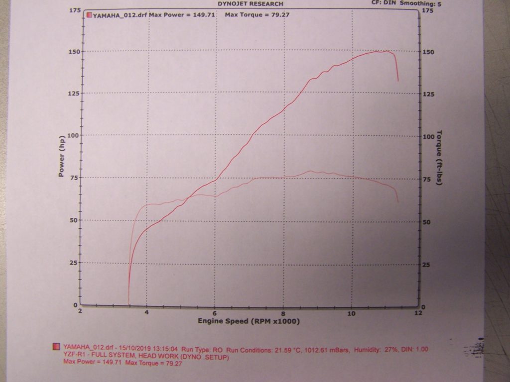 Yamaha R1 4XV 1999 - BSD Performance