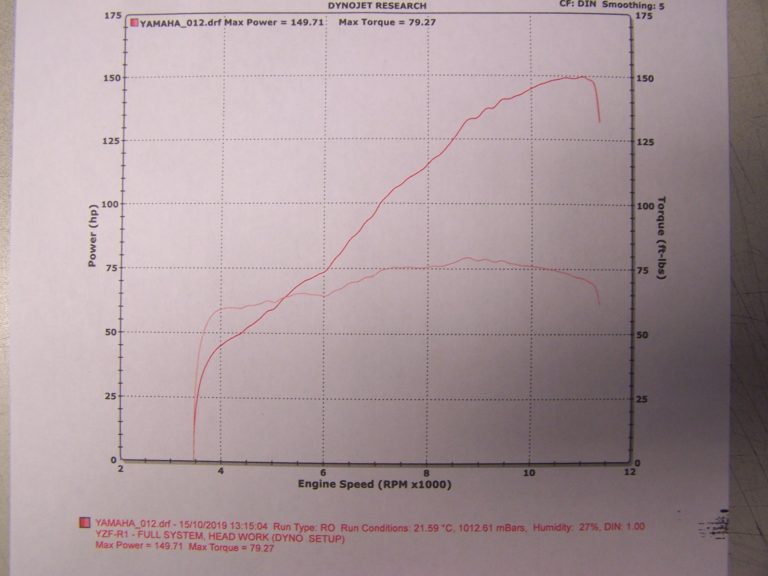 Yamaha R1 4XV 1999 - BSD Performance
